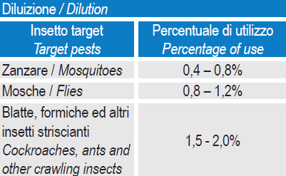 Perme Plus, insetticida liquido concentrato - Pest Control News